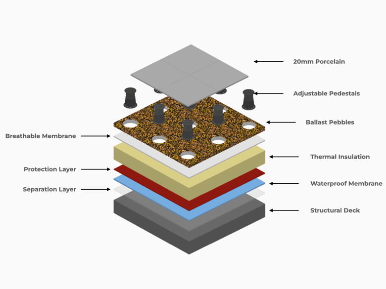 Fire safety of balconies and terraces