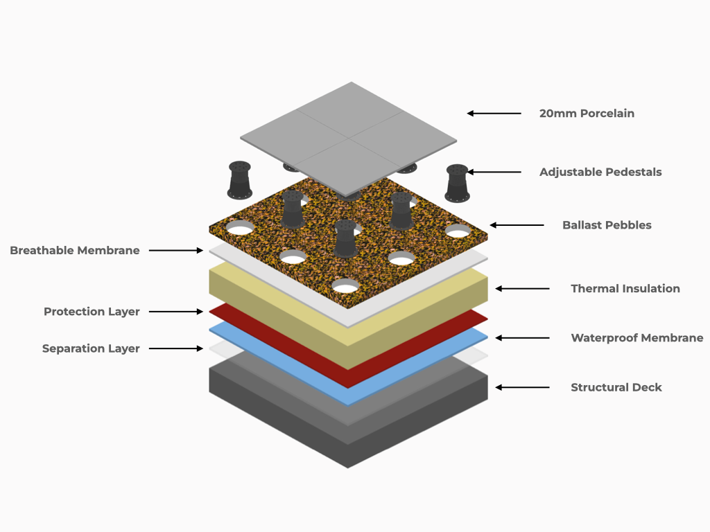 Fire safety of balconies and terraces