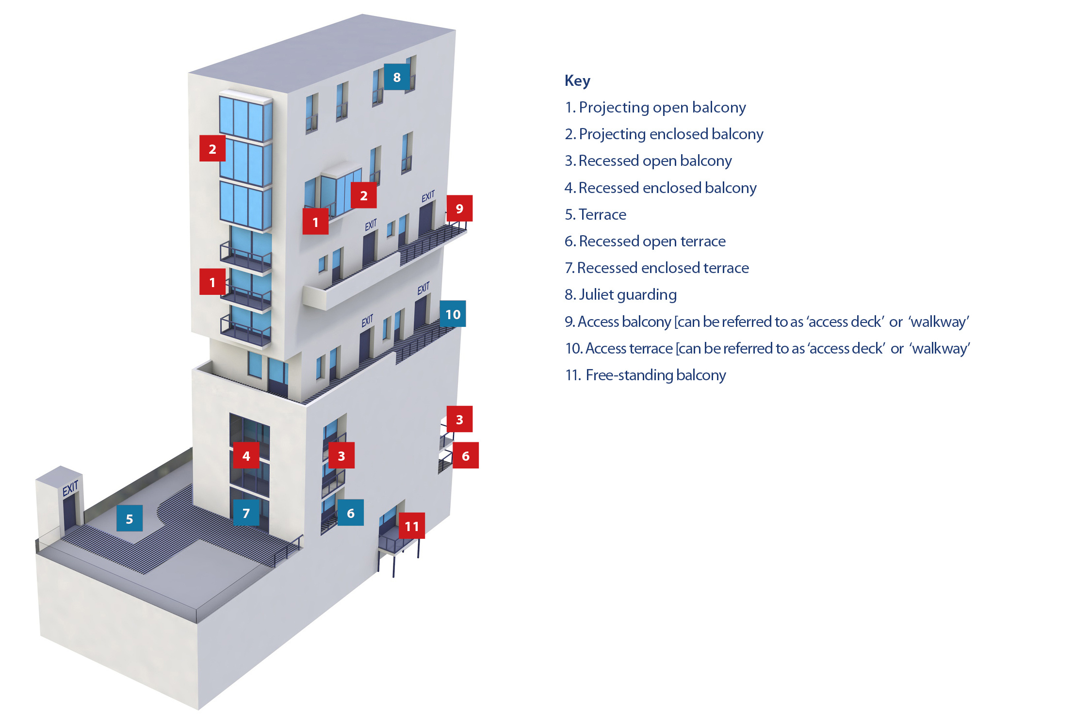 Balconies And Terraces: Fire Safety